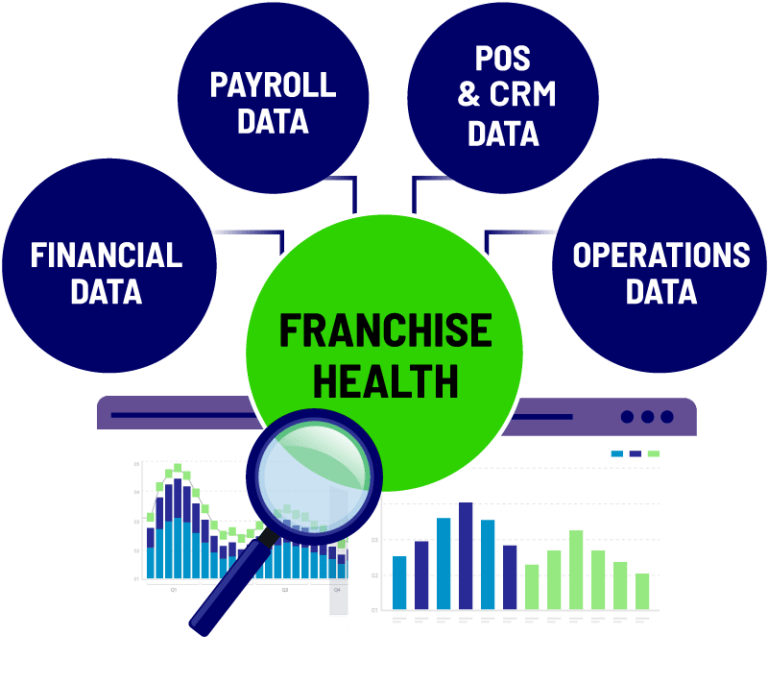 Franchise Analytics Platform | ProfitKeeper