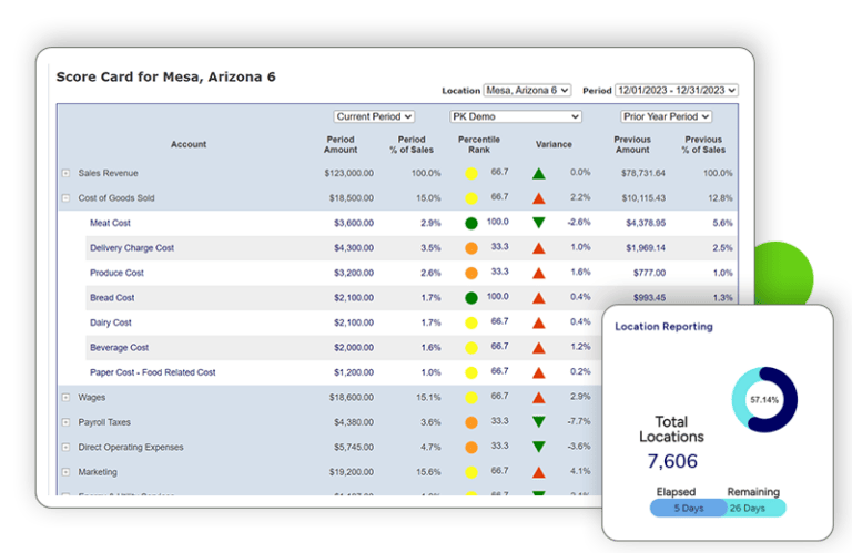 Royalty Reporting for Franchisors | ProfitKeeper