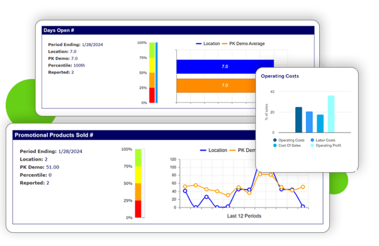 Financial & KPI Reporter | ProfitKeeper